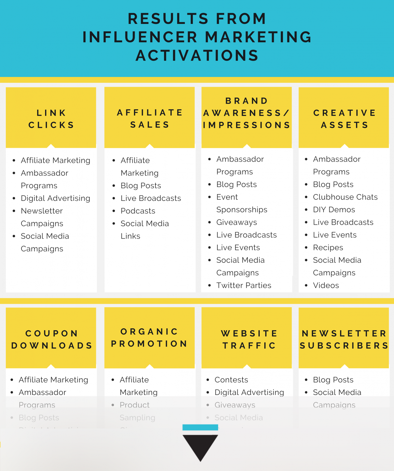 How To Choose the Right Influencer Marketing Activation to Get the ...